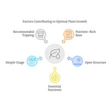 Colombo Nutri Base 5L | Aquarium Plant Substrate Soil - Aqua – Aqua ...