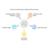 Colombo Nutri Base 5L - Soil Substrate For Aquarium Plants – Aqua ...